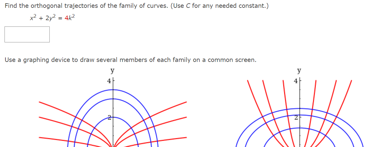 Solved Find the orthogonal trajectories of the family of | Chegg.com