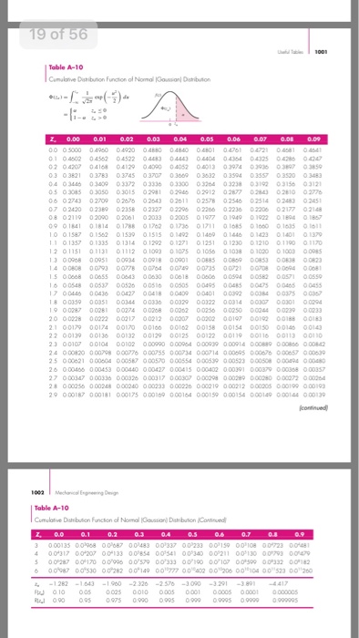 Solved Table 1001 Table A-10 Camuaive Distibution Function | Chegg.com