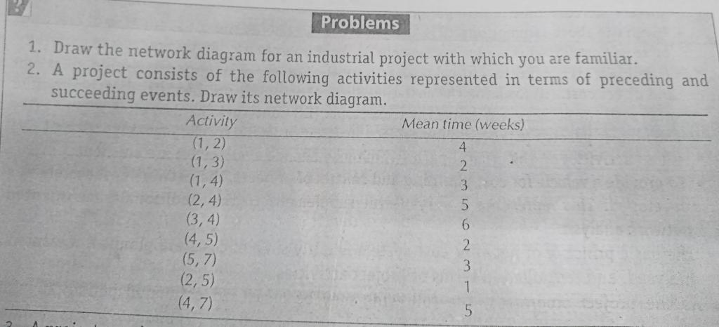 Solved Problems 1. Draw the network diagram for an | Chegg.com