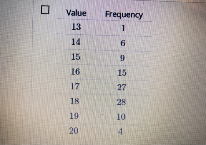 Solved Determine If a Data Set Is Skewed Question Which of | Chegg.com