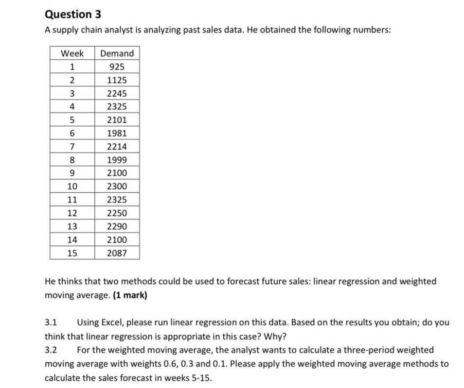 Solved A supply chain analyst is analyzing past sales data. | Chegg.com