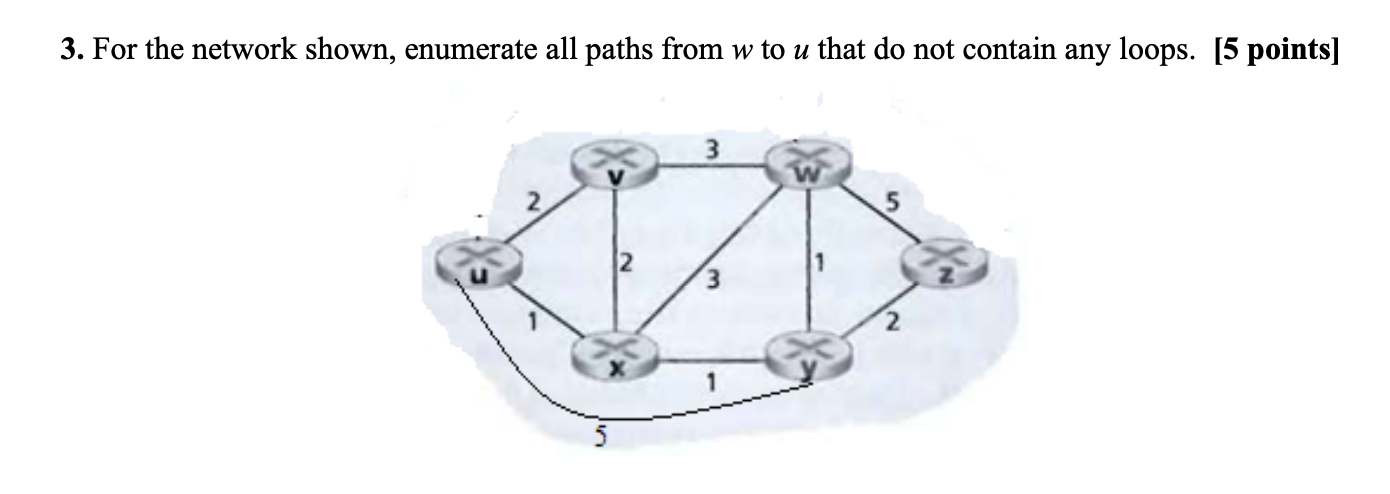 Solved 3. For the network shown, enumerate all paths from w | Chegg.com