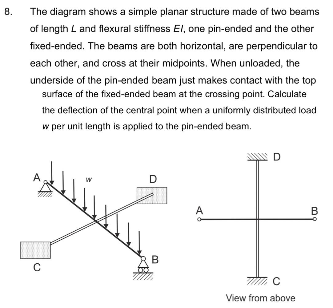 Solved 8. The diagram shows a simple planar structure made | Chegg.com