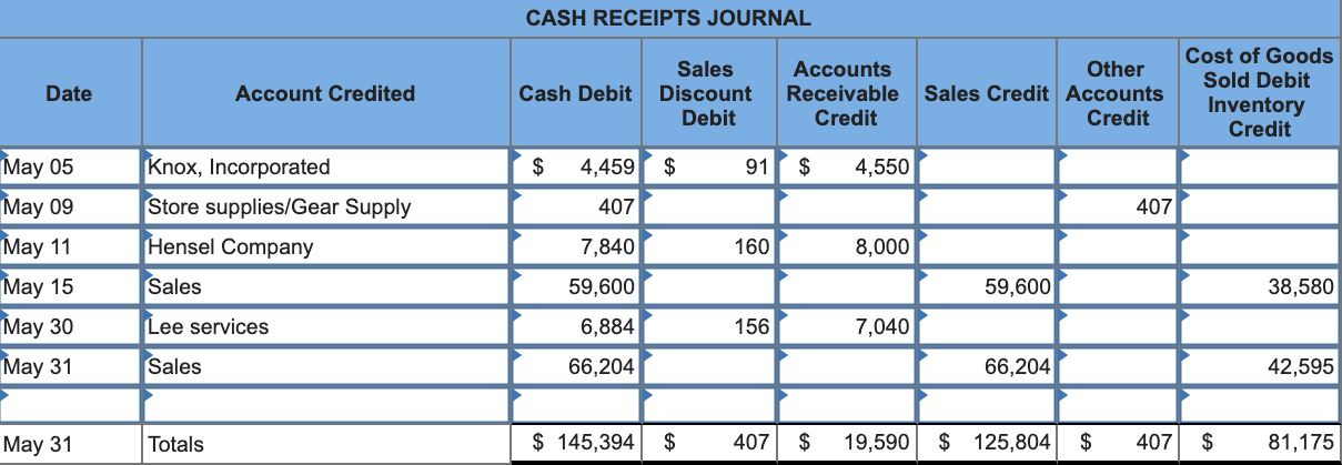 Solved Assume it is Monday, May 1, the first business day of | Chegg.com
