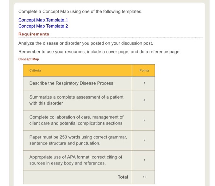 Complete a Concept Map using one of the following | Chegg.com