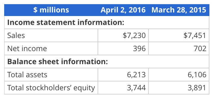 Solved Computing and Disaggregating Return | Chegg.com