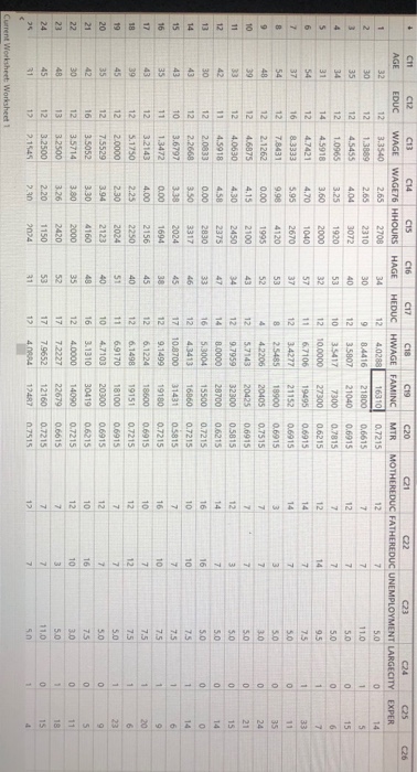 [MiniTabl Using data file uzoz (a data file on | Chegg.com