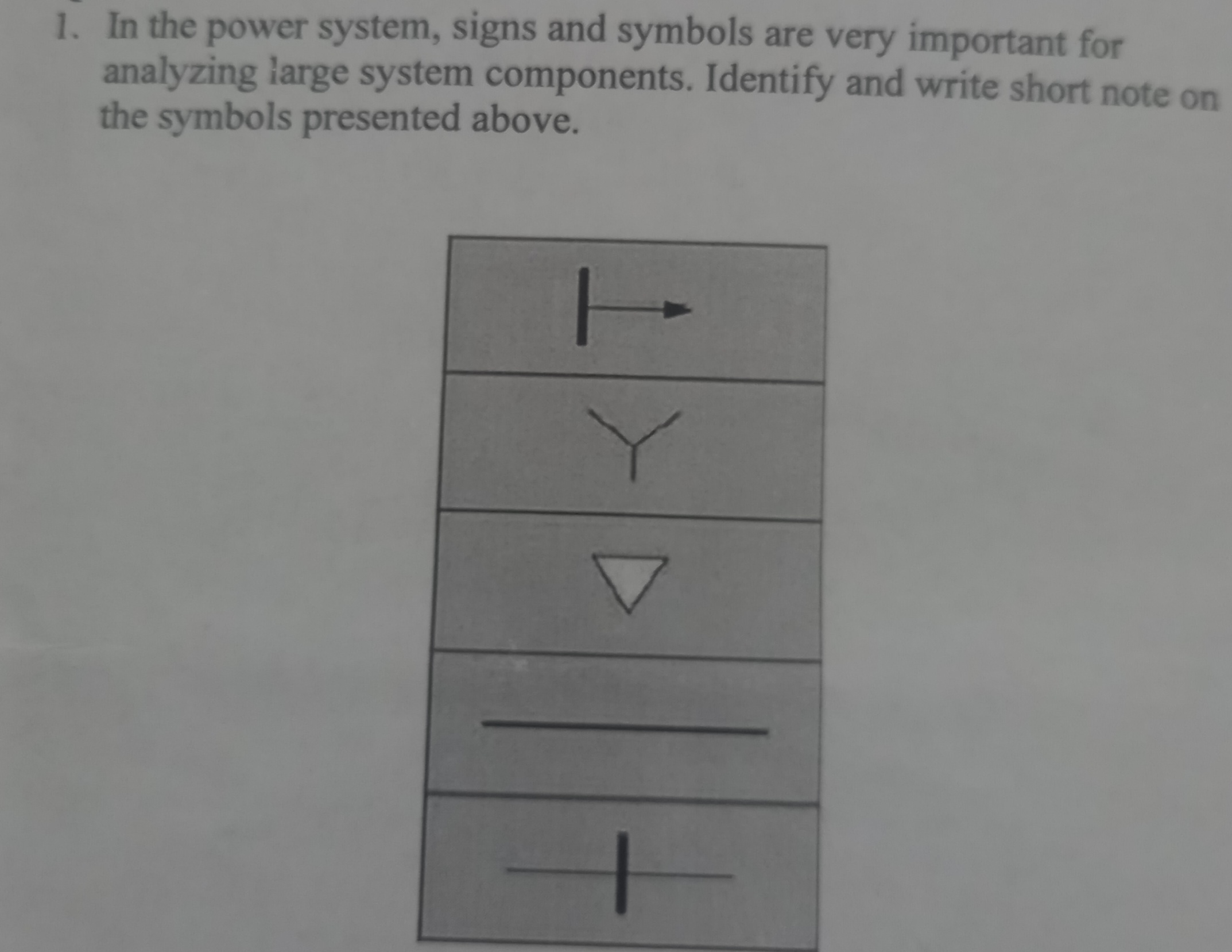 Solved 1. In the power system, signs and symbols are very | Chegg.com