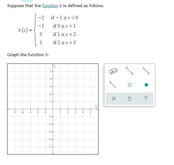 Solved Suppose that the function h is defined as follows. -2 | Chegg.com