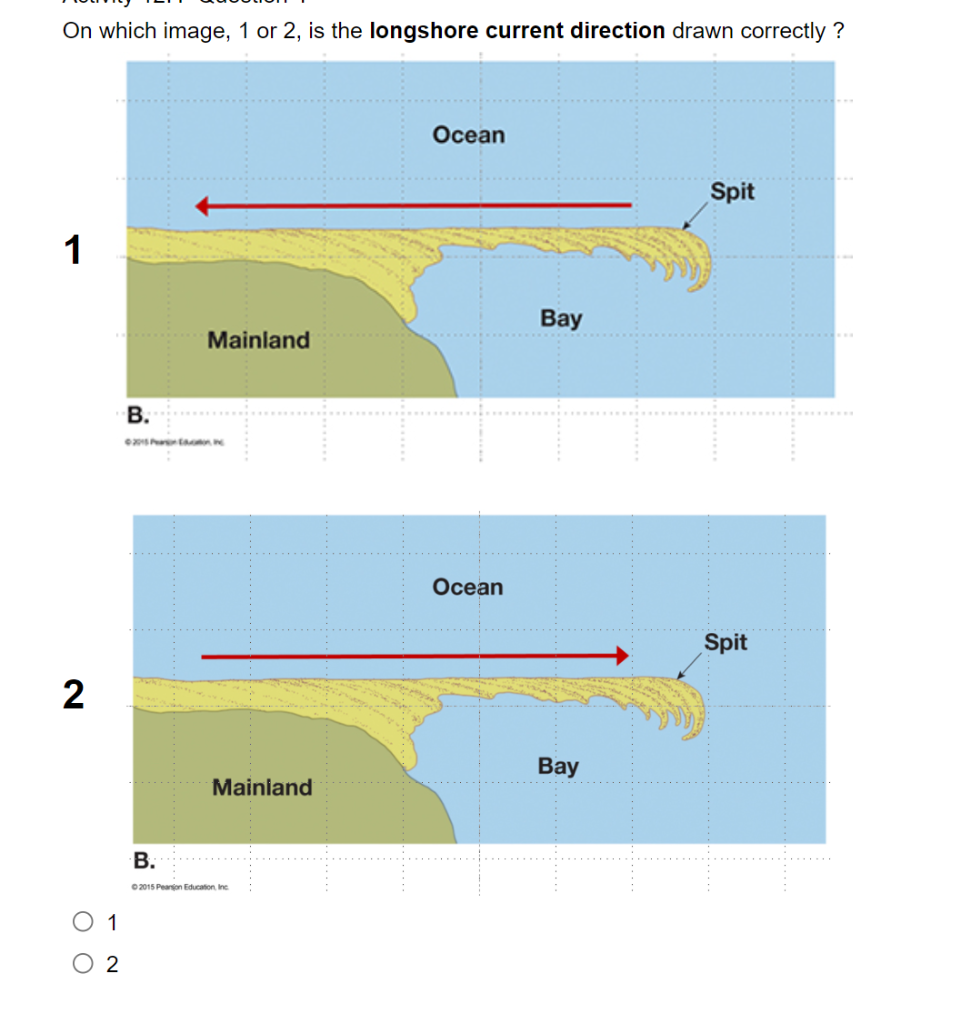 Solved On which image, 1 or 2, is the longshore current | Chegg.com