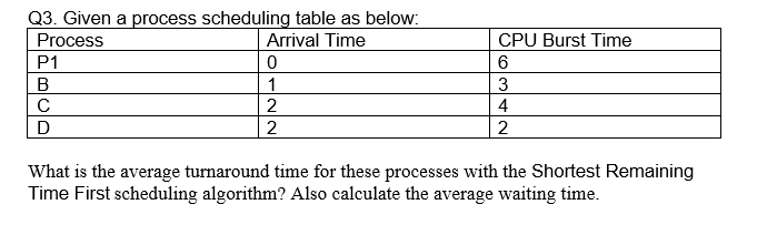 Solved Q3. Given a process scheduling table as below: | Chegg.com