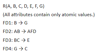 Solved 1) Compute B+, the attribute closure of attribute B. | Chegg.com