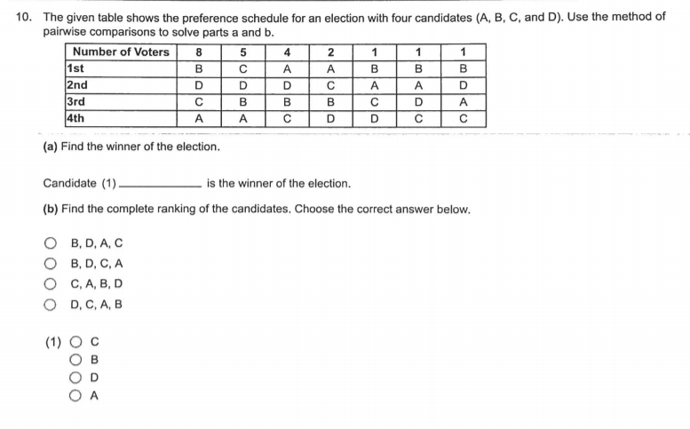 Solved 1 1 10. The given table shows the preference schedule | Chegg.com