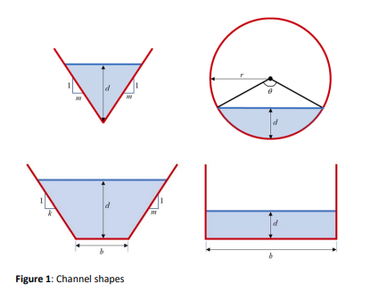 Solved (1) (a) Find the water surface width (B), | Chegg.com