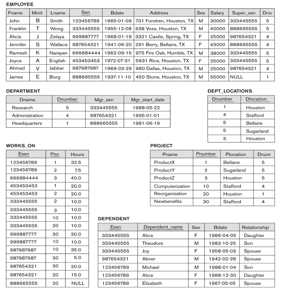 Solved SQL 4.1 Create a view called V1 that, for each | Chegg.com