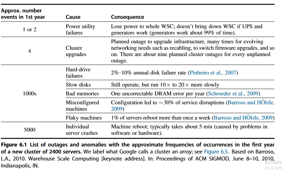 Solved WSC programmers often use data replication to | Chegg.com