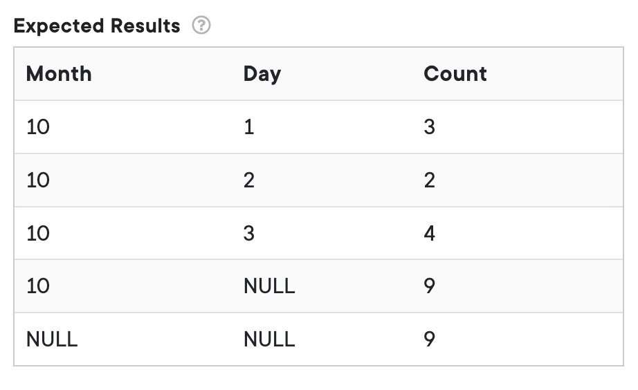 Solved Tasks query.sql x+ 1 SELECT DRIVER_ID, CAR_ID, | Chegg.com