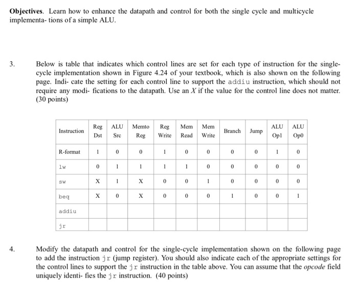 Solved Objectives. Learn how to enhance the datapath and | Chegg.com