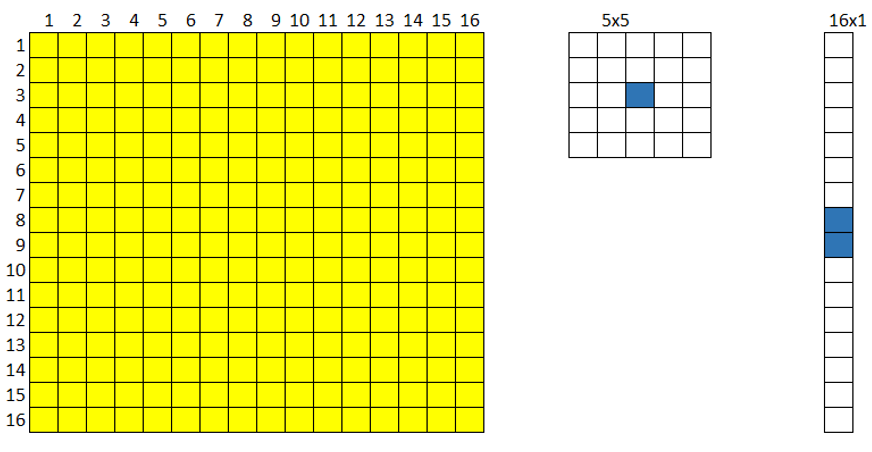 Solved Based On Morphological Image Processing Do Erosion Chegg