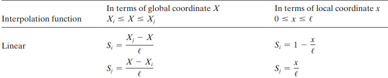 Solved 2. Evaluate the integral ∫XiXjSi2dX for a linear | Chegg.com