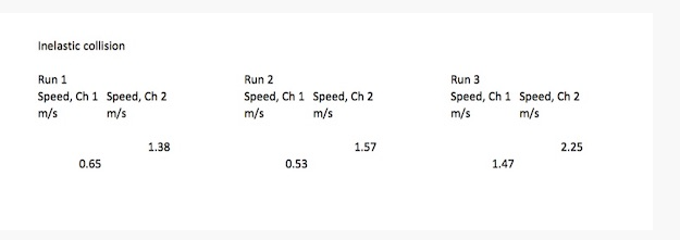 This lab uses an air track, two gliders and two | Chegg.com