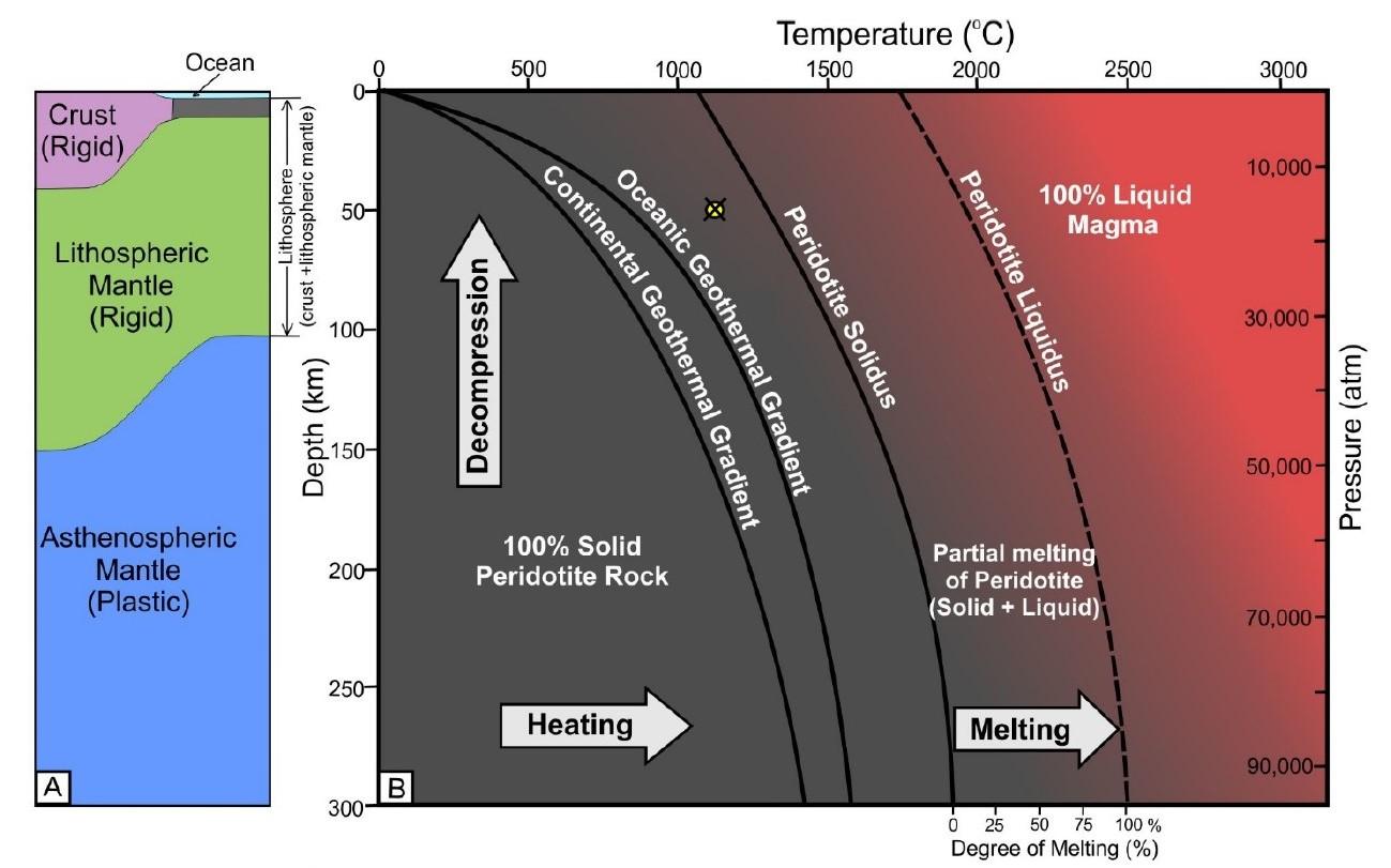 Solved Ocean Temperature (°C) 2000 500 1000 1500 2500 3000 | Chegg.com
