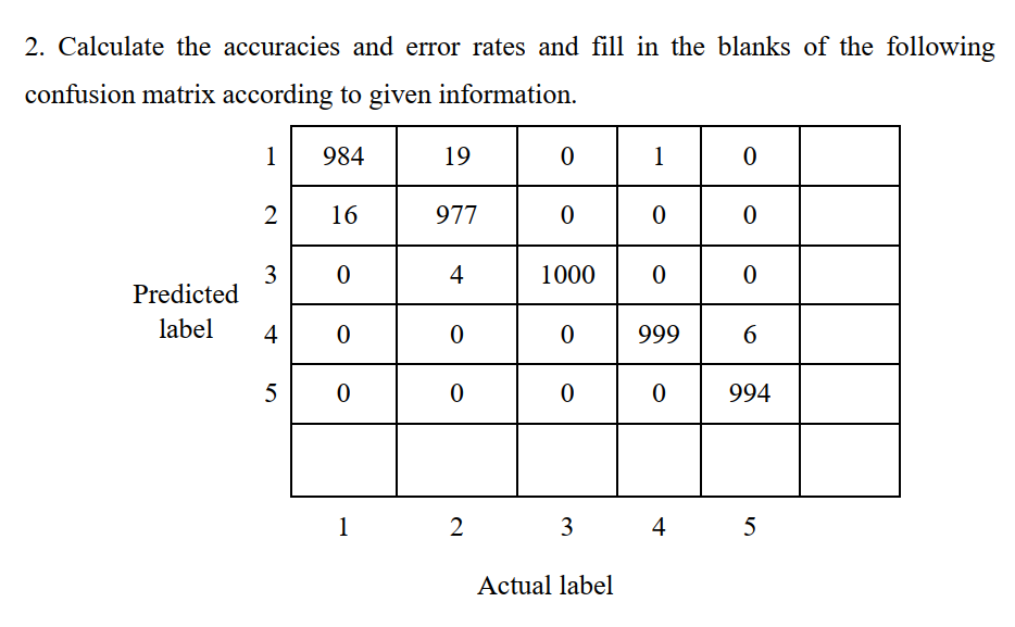 Solved The Subject is Advanced Manufacturing Technology, | Chegg.com