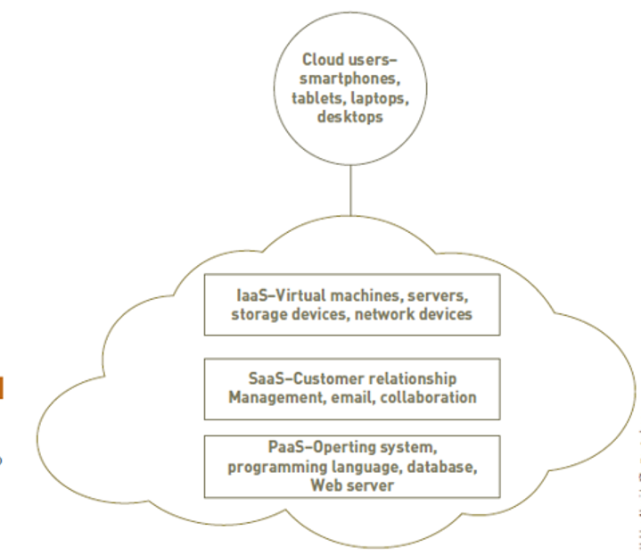 Solved Cloud computing (“Cloud Computing”) is the practice | Chegg.com