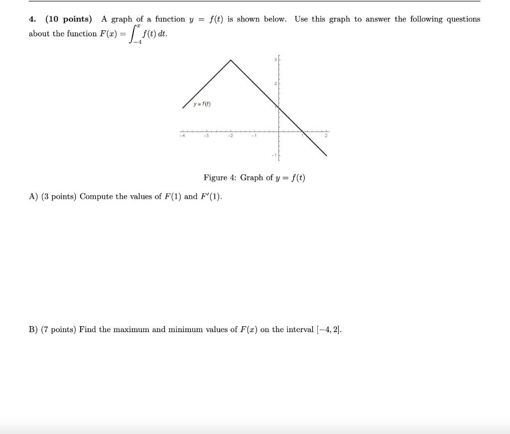 Solved 4. (10 points) A graph of a function y = f(t) is | Chegg.com