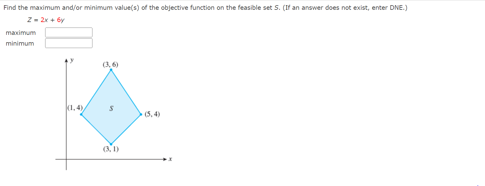 Solved Solve the linear programming problem by the method of | Chegg.com