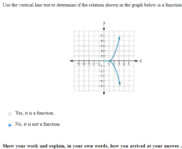 Solved Use the vertical line test to determine if the | Chegg.com