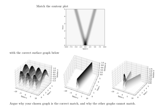 Solved Match the contour plot i V و. و. و. و 25 30 with the | Chegg.com