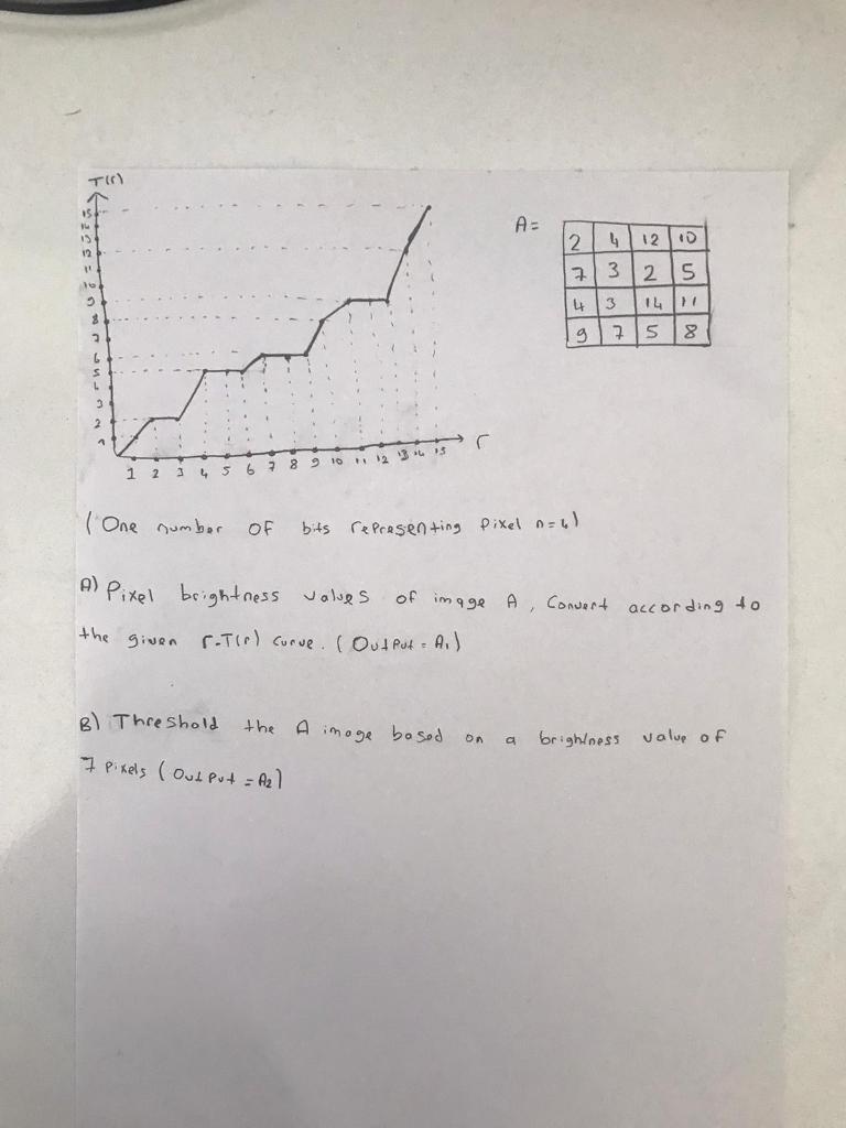 (One number of bits representing pixel n=4 ) A) Pixel | Chegg.com