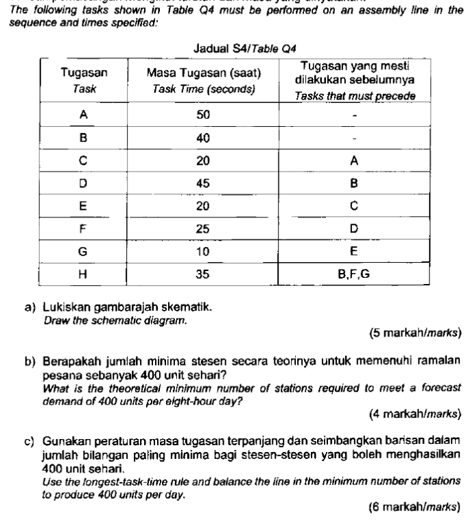 The following tasks shown in Table Q4 must be | Chegg.com