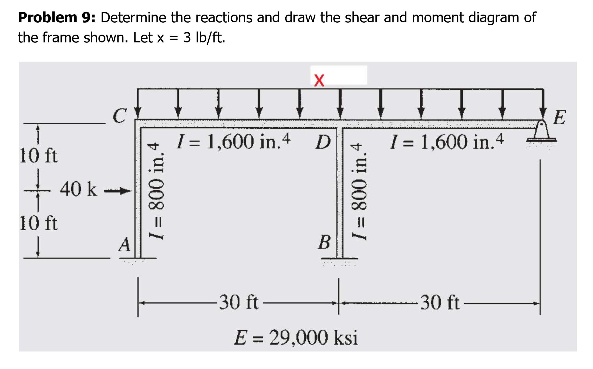 Using Slope-Deflection Method, solve this problem: | Chegg.com