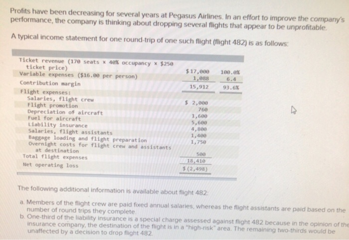 Solved Profits have been decreasing for several years at | Chegg.com