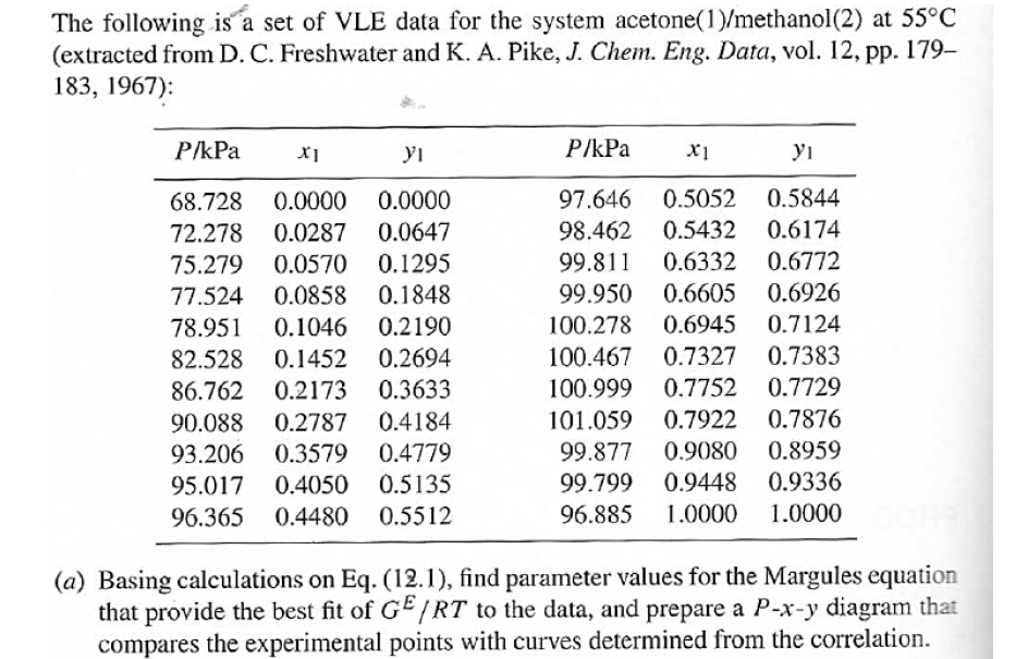 Solved The following is a set of VLE data for the system | Chegg.com