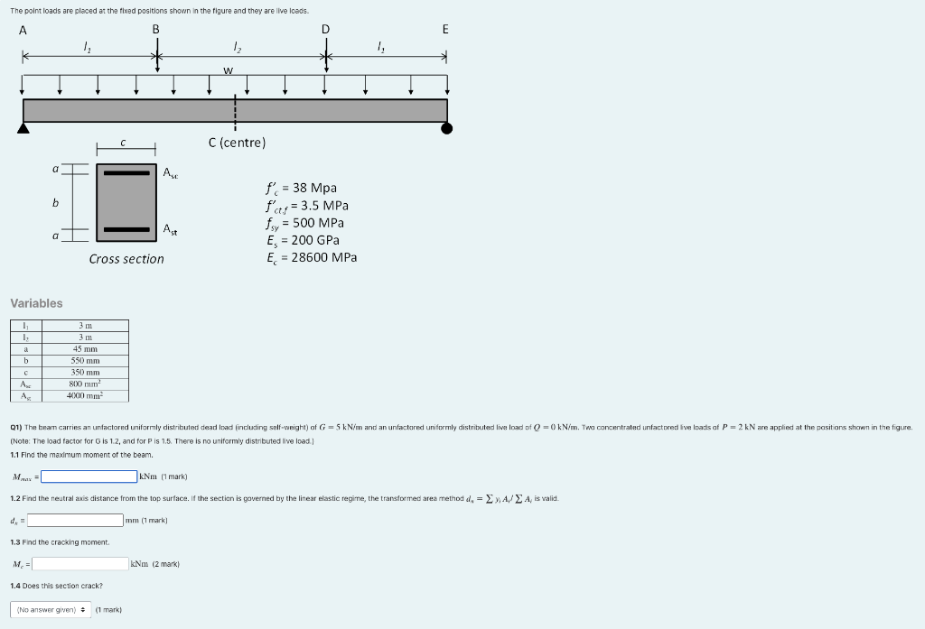 Solved The point loads are placed at the fixed positions | Chegg.com
