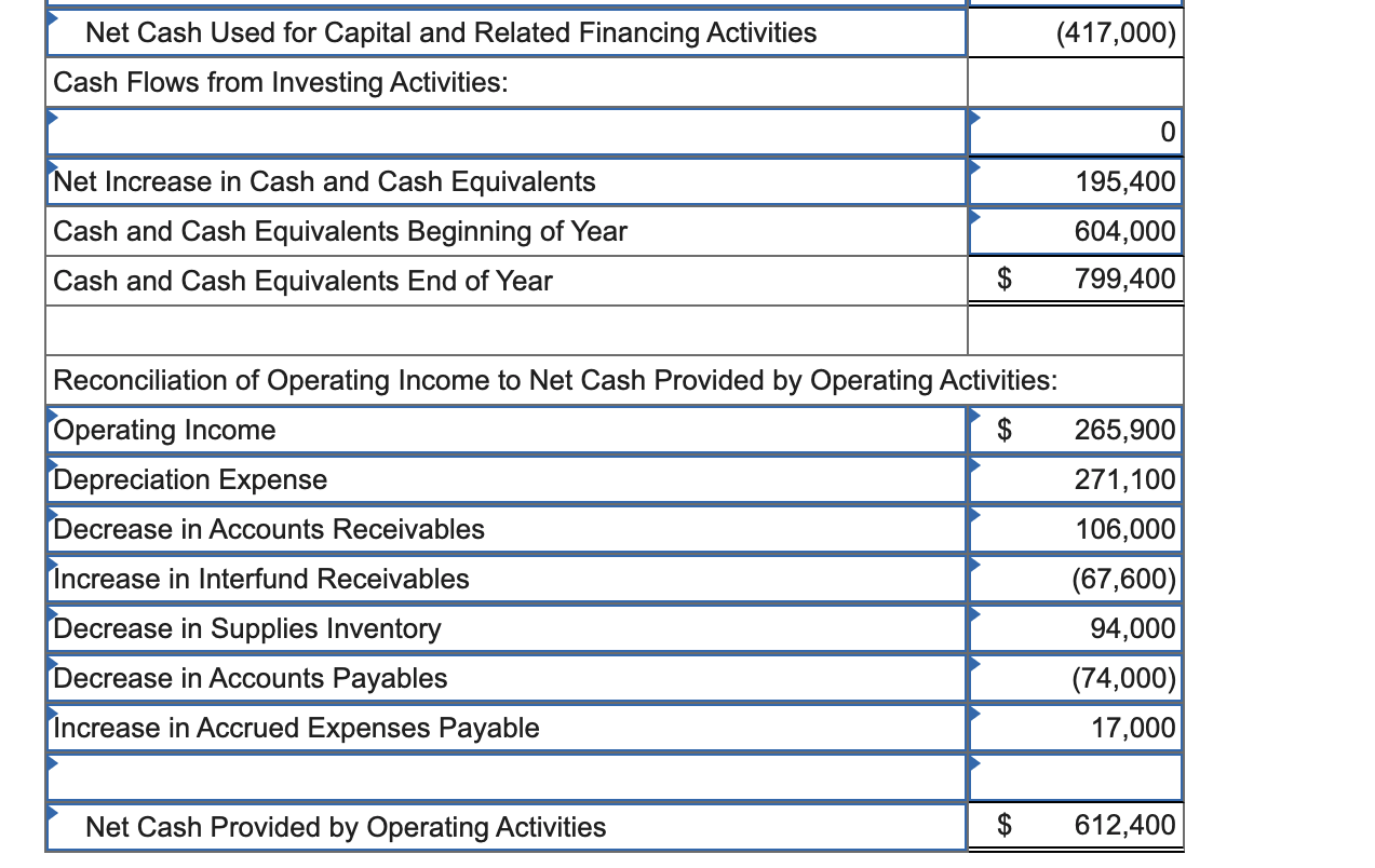 Solved Help with figuring out investment in capital assets | Chegg.com
