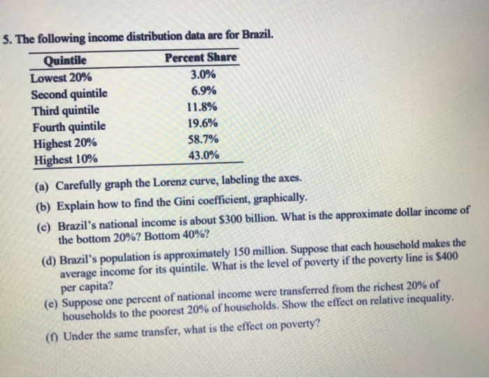 Solved 5. The following income distribution data are for | Chegg.com