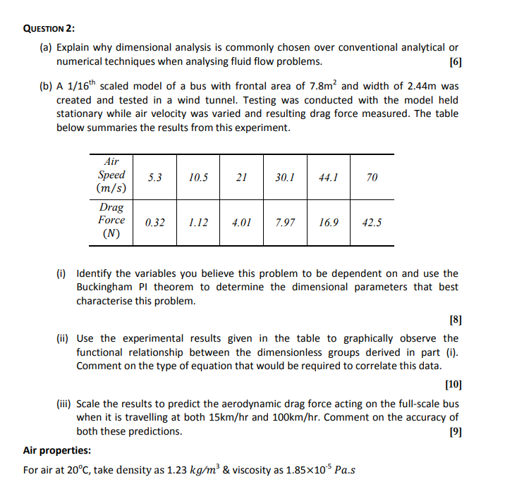 Solved [6] QUESTION 2: (a) Explain why dimensional analysis | Chegg.com