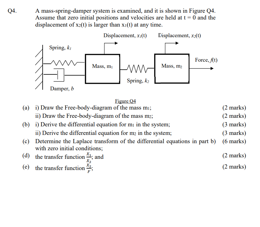 Solved A mass-spring-damper system is examined, and it is | Chegg.com