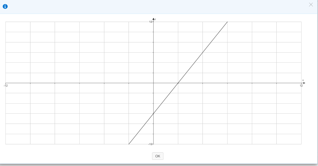 Solved Graph the following function. Then use geometry not | Chegg.com
