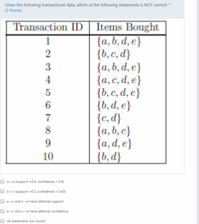 Solved Given the following transactional data, which of the | Chegg.com