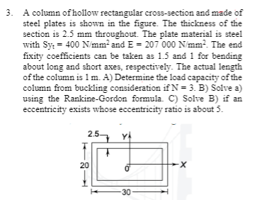 Solved A column of hollow rectangular cross-section and made | Chegg.com