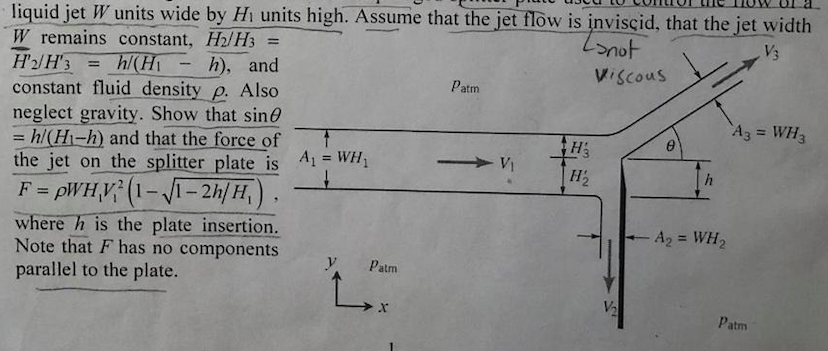 The figure below shows a sharp-edged splitter plate | Chegg.com