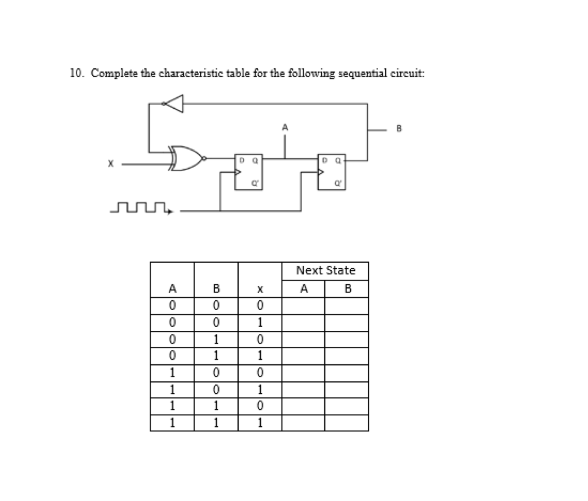 Solved 10. Complete the characteristic table for the | Chegg.com