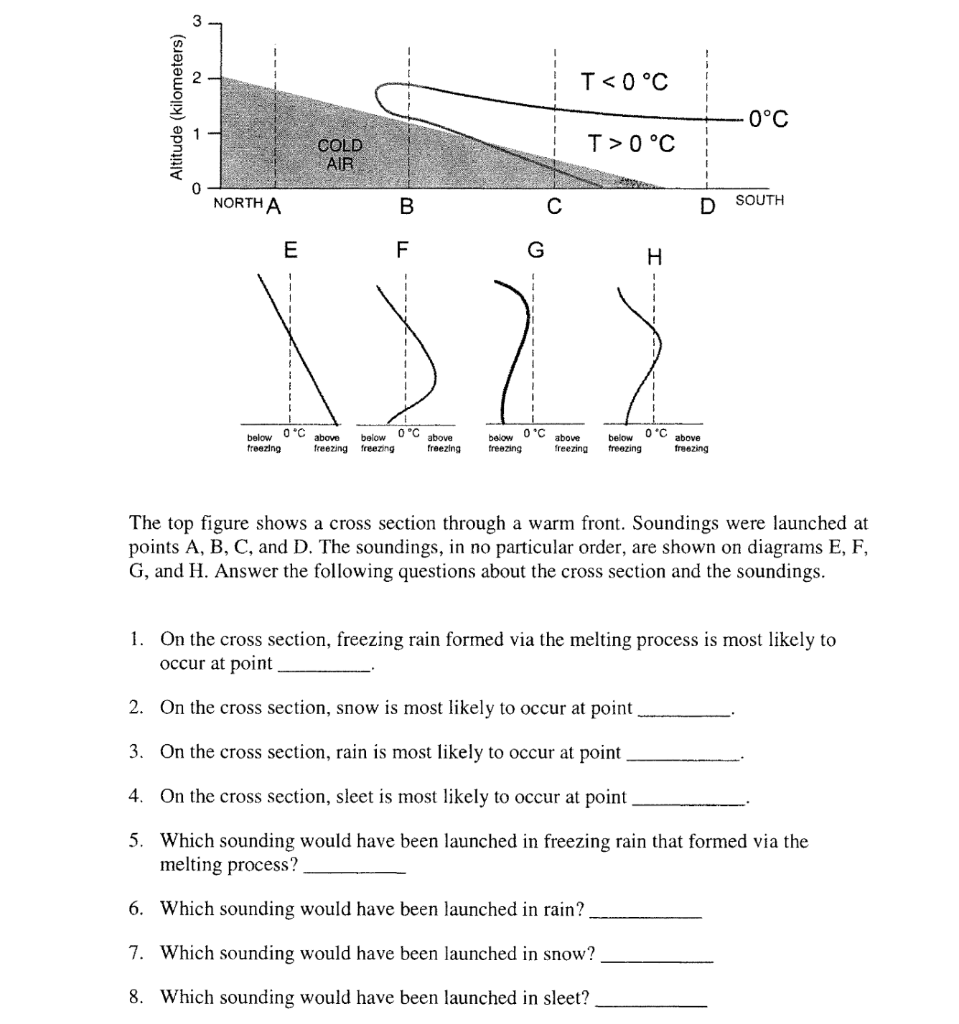 Solved The top figure shows a cross section through a warm | Chegg.com