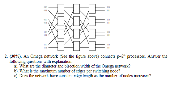 Solved 2. (30%). An Omega network (See the figure above) | Chegg.com