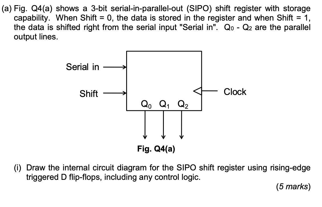 Solved (a) Fig. Q4(a) shows a 3-bit serial-in-parallel-out | Chegg.com